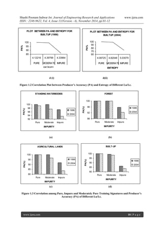 Classification accuracy analyses using Shannon’s Entropy | PDF