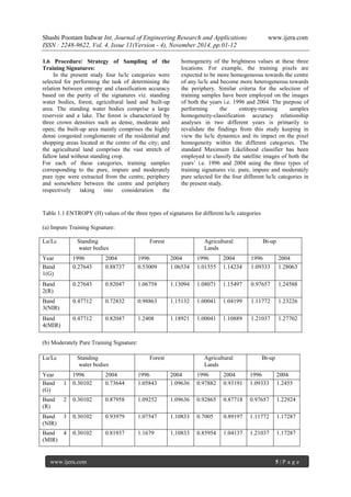 Classification accuracy analyses using Shannon’s Entropy | PDF