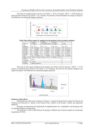 Evaluation of Effect of Low Dose Fentanyl, Dexmedetomidine and ...