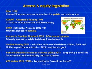 RIWC_PARA_A044 Australia Rights & Inclusion | PPT | Houses | Real Estate