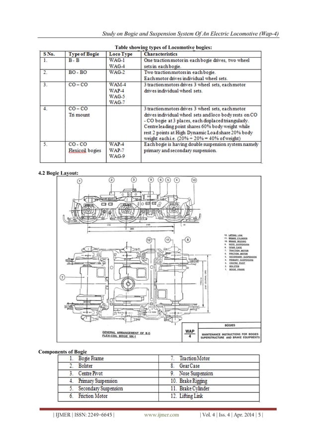 Study on Bogie and Suspension System of an Electric Locomotive (Wap-4 ...