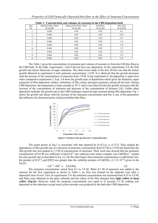 Properties of CdS Chemically Deposited thin films on the Effect of Ammonia Concentration | PDF