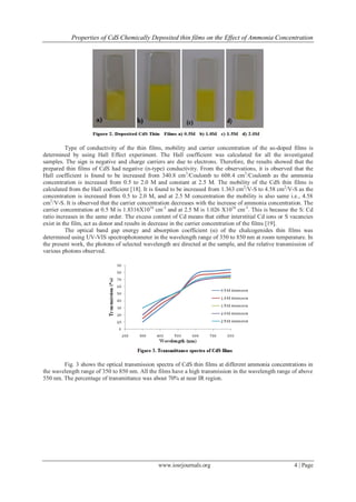 Properties of CdS Chemically Deposited thin films on the Effect of Ammonia Concentration | PDF