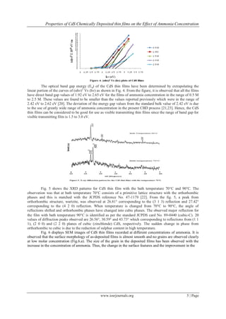 Properties of CdS Chemically Deposited thin films on the Effect of Ammonia Concentration | PDF