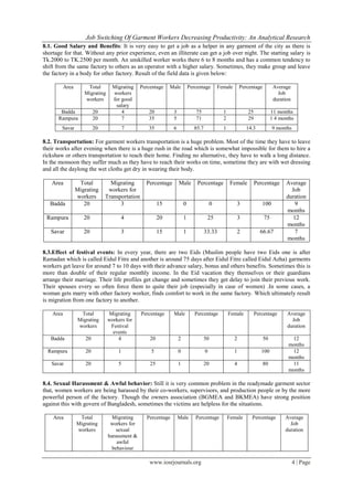 Job Switching of garments workers decreasing Productivity: An ...
