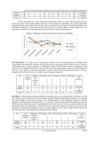 Job Switching of garments workers decreasing Productivity: An ...