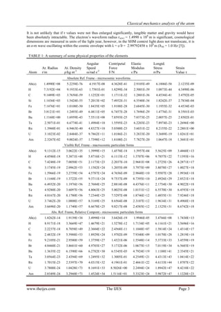 Classical mechanics analysis of the atomic wave and particulate forms | PDF