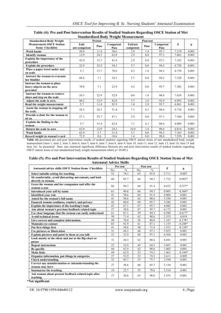 OSCE Tool for Improving B. Sc. Nursing Students' Antenatal ...