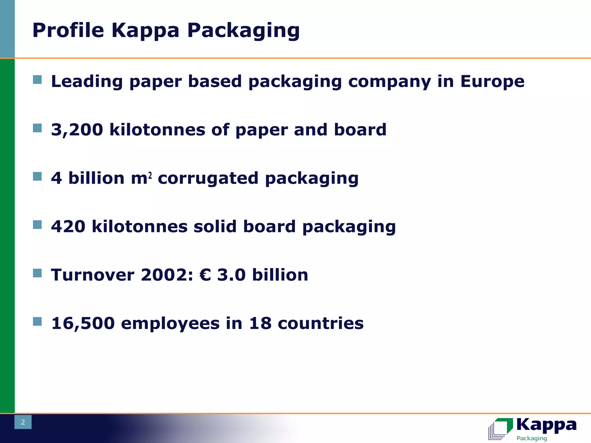 Kappa Packaging 2002 | PPT