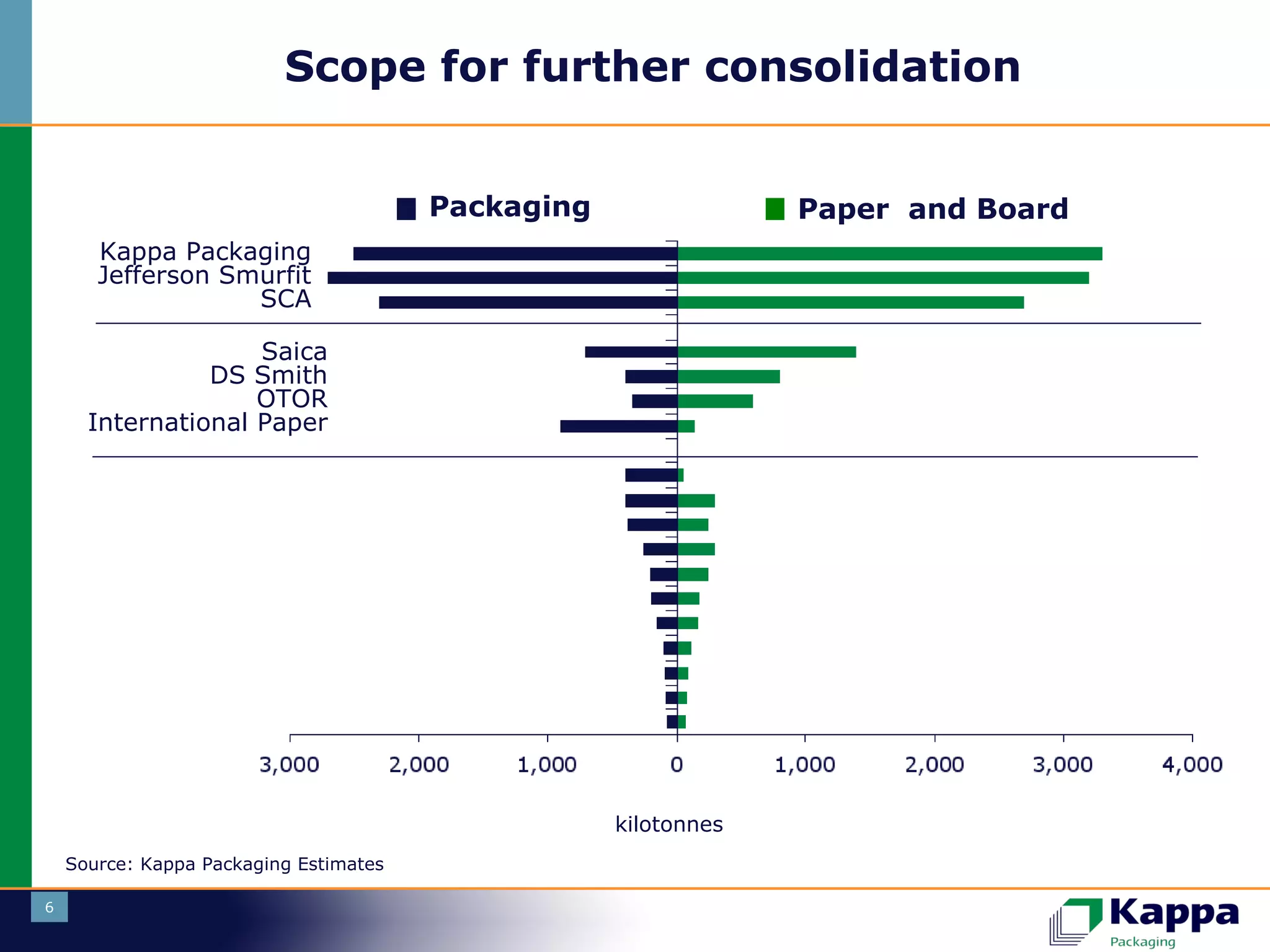 Kappa Packaging 2002 | PPT