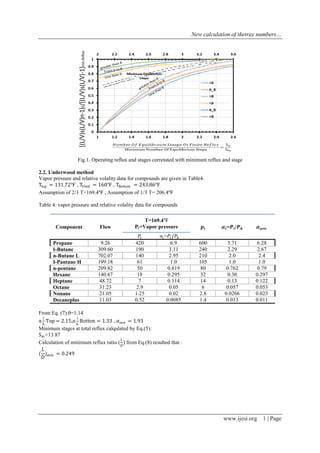 New calculation of thetray numbers for Debutanizer Tower in BIPC | PDF