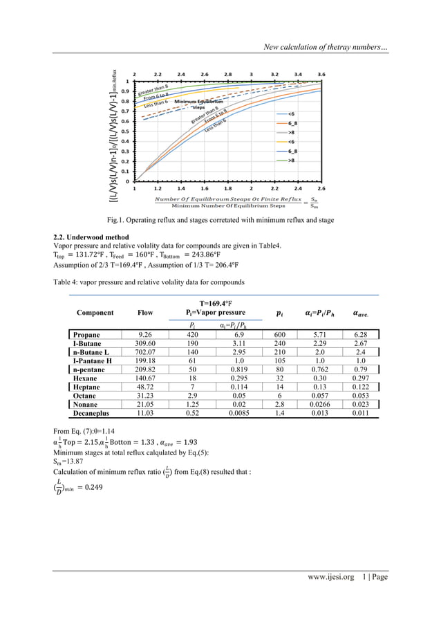 New calculation of thetray numbers for Debutanizer Tower in BIPC | PDF