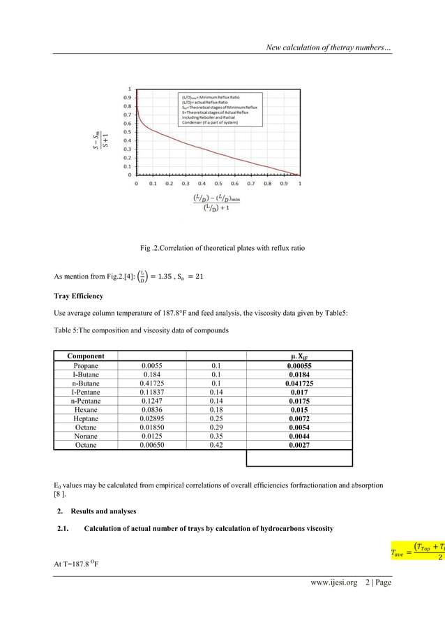 New calculation of thetray numbers for Debutanizer Tower in BIPC | PDF