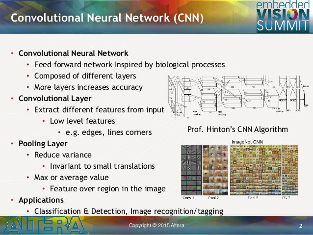 Efficient Implementation Of Convolutional Neural Networks Using Open…
