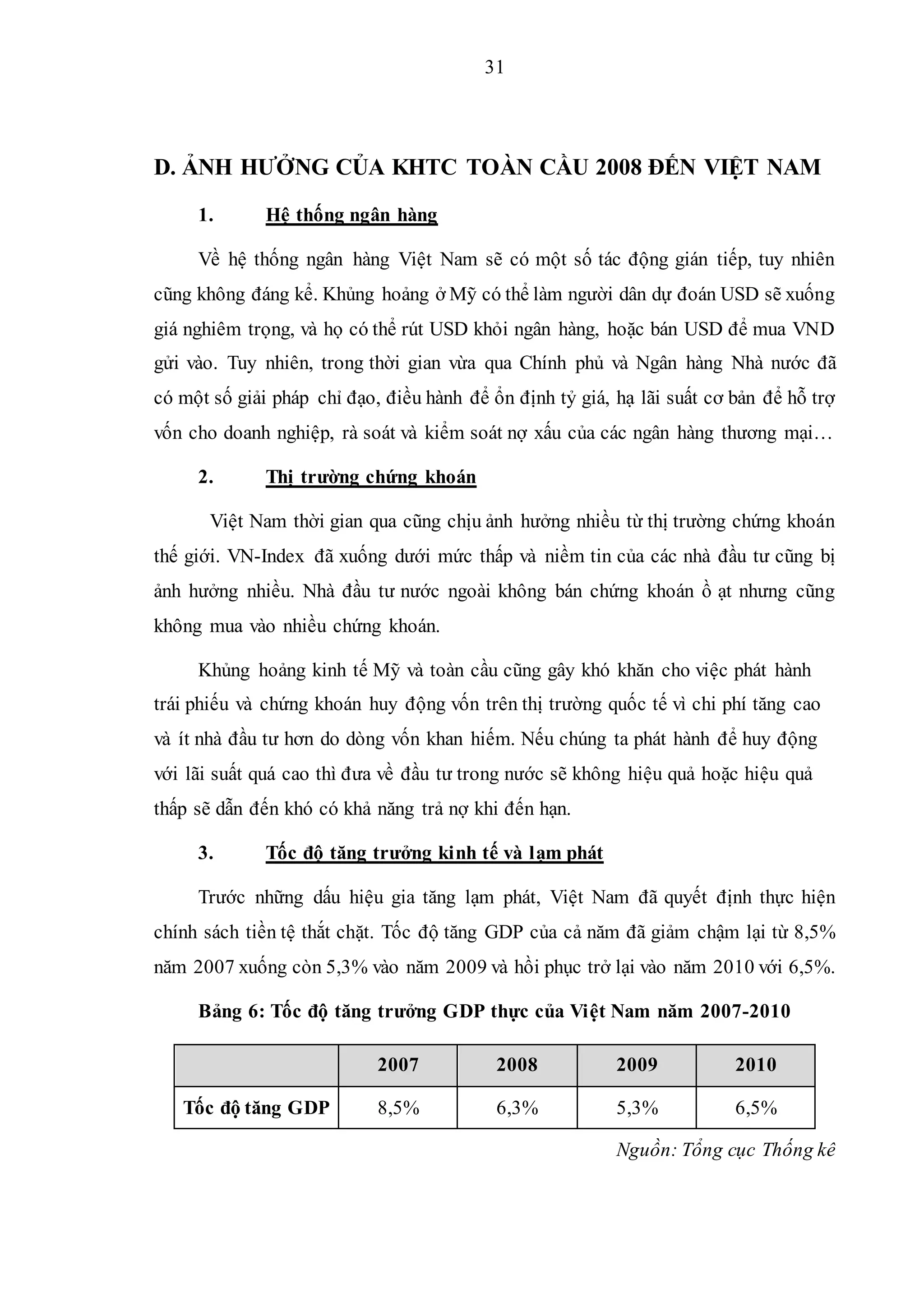 Khung hoang tai chinh 2008 - Tran Thi Thuy Tram | DOCX