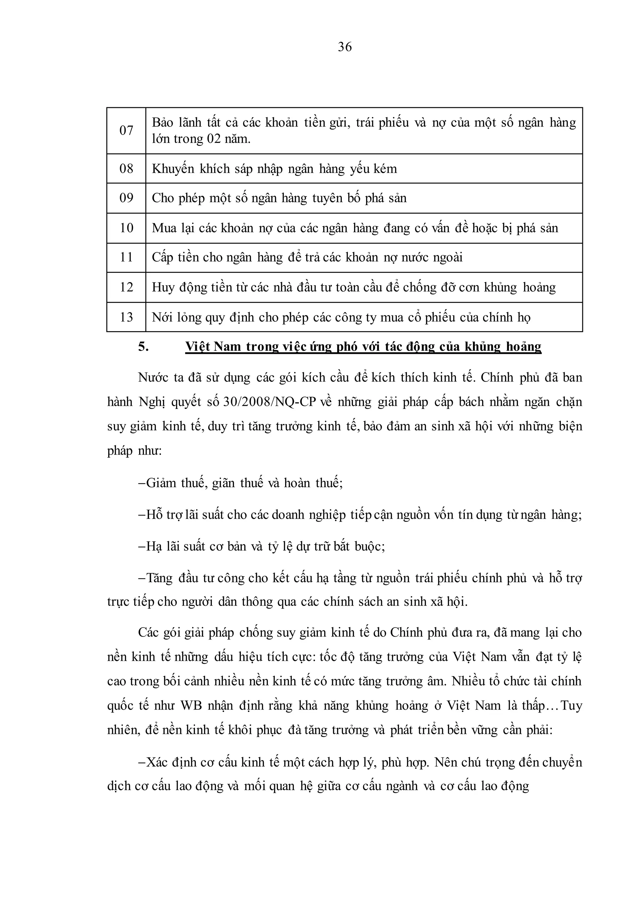 Khung hoang tai chinh 2008 - Tran Thi Thuy Tram | DOCX