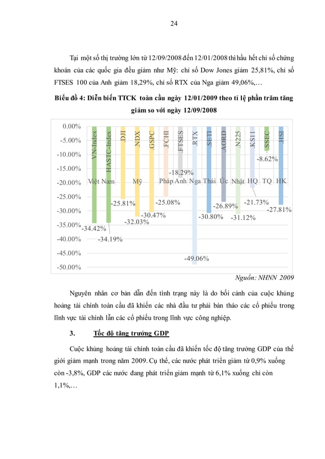 Khung hoang tai chinh 2008 - Tran Thi Thuy Tram | DOCX