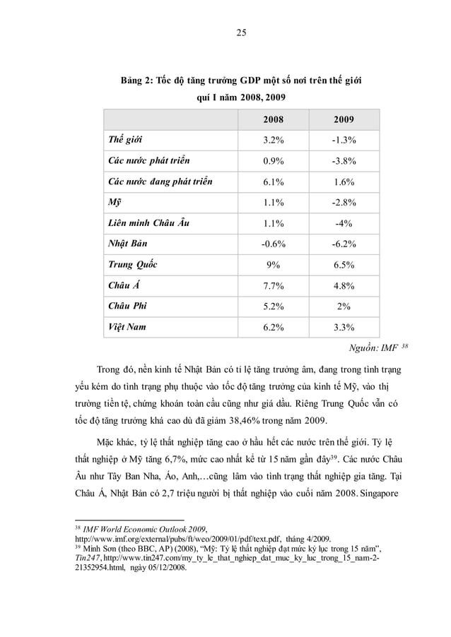 Khung hoang tai chinh 2008 - Tran Thi Thuy Tram | DOCX