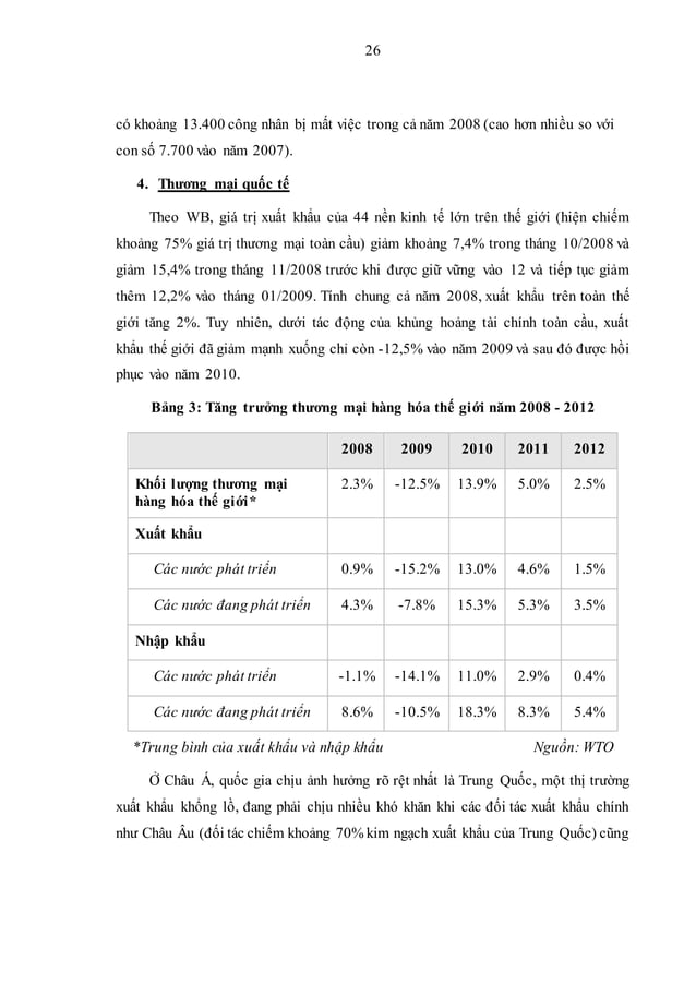 Khung hoang tai chinh 2008 - Tran Thi Thuy Tram | PDF | Free Download