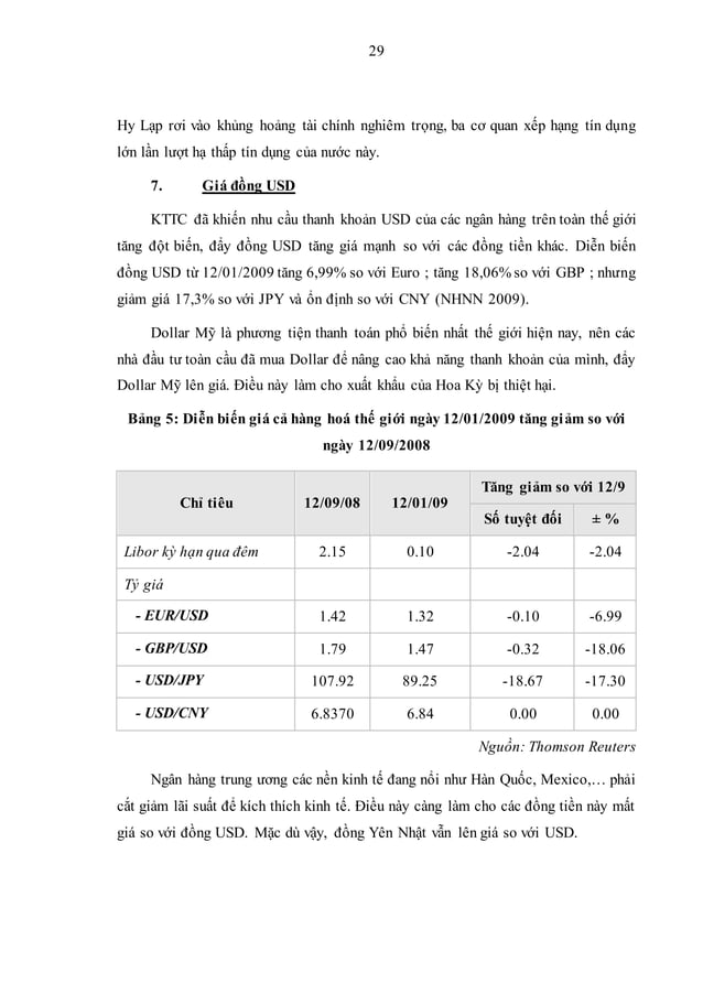 Khung hoang tai chinh 2008 - Tran Thi Thuy Tram | DOCX