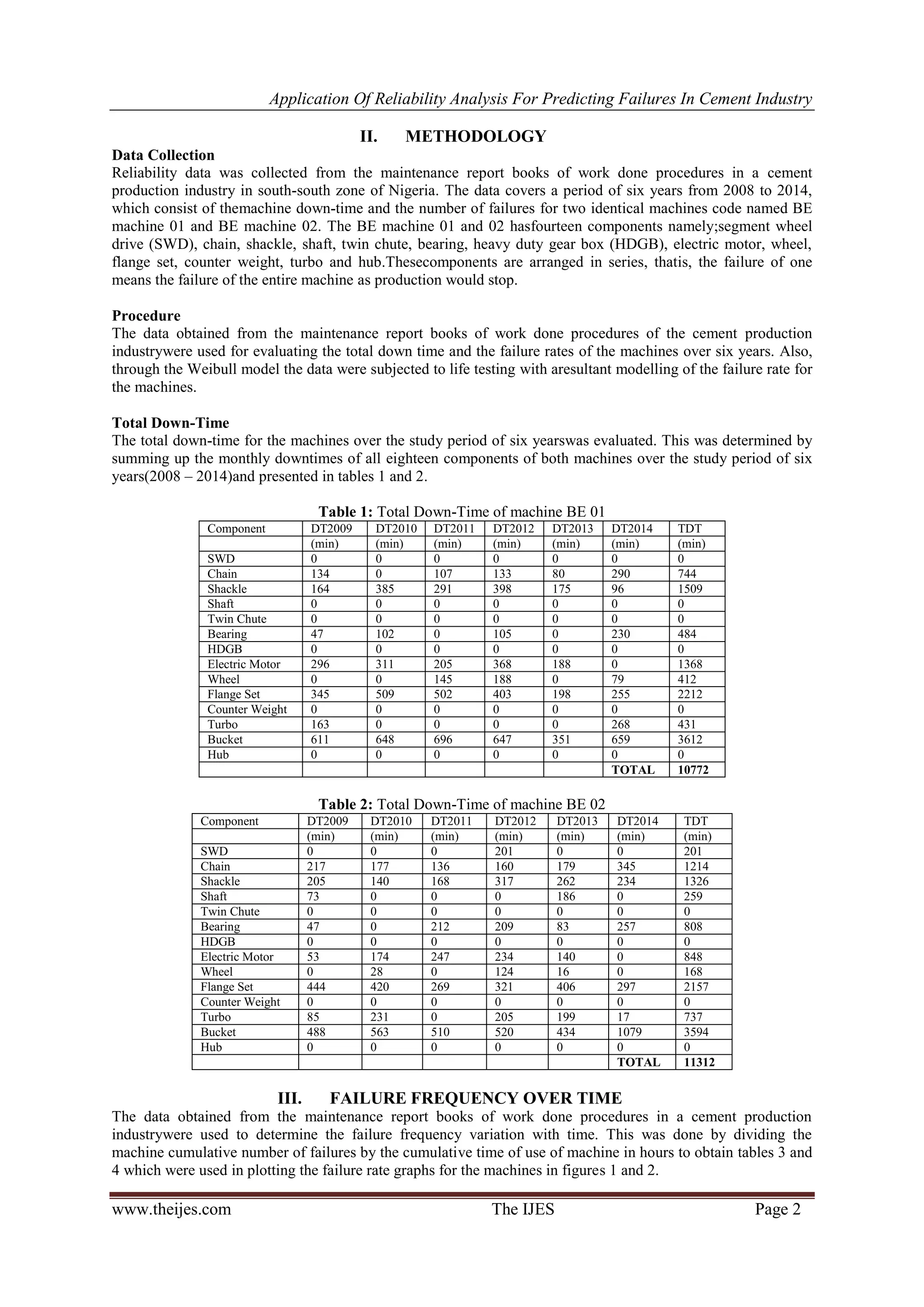 Application of Reliability Analysis for Predicting Failures in Cement Industry | PDF