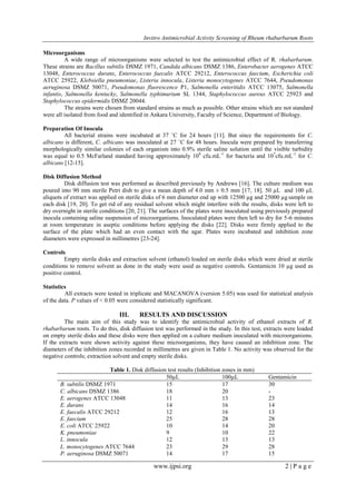 In vitro Antimicrobial Activity Screening of Rheum rhabarbarum Roots | PDF