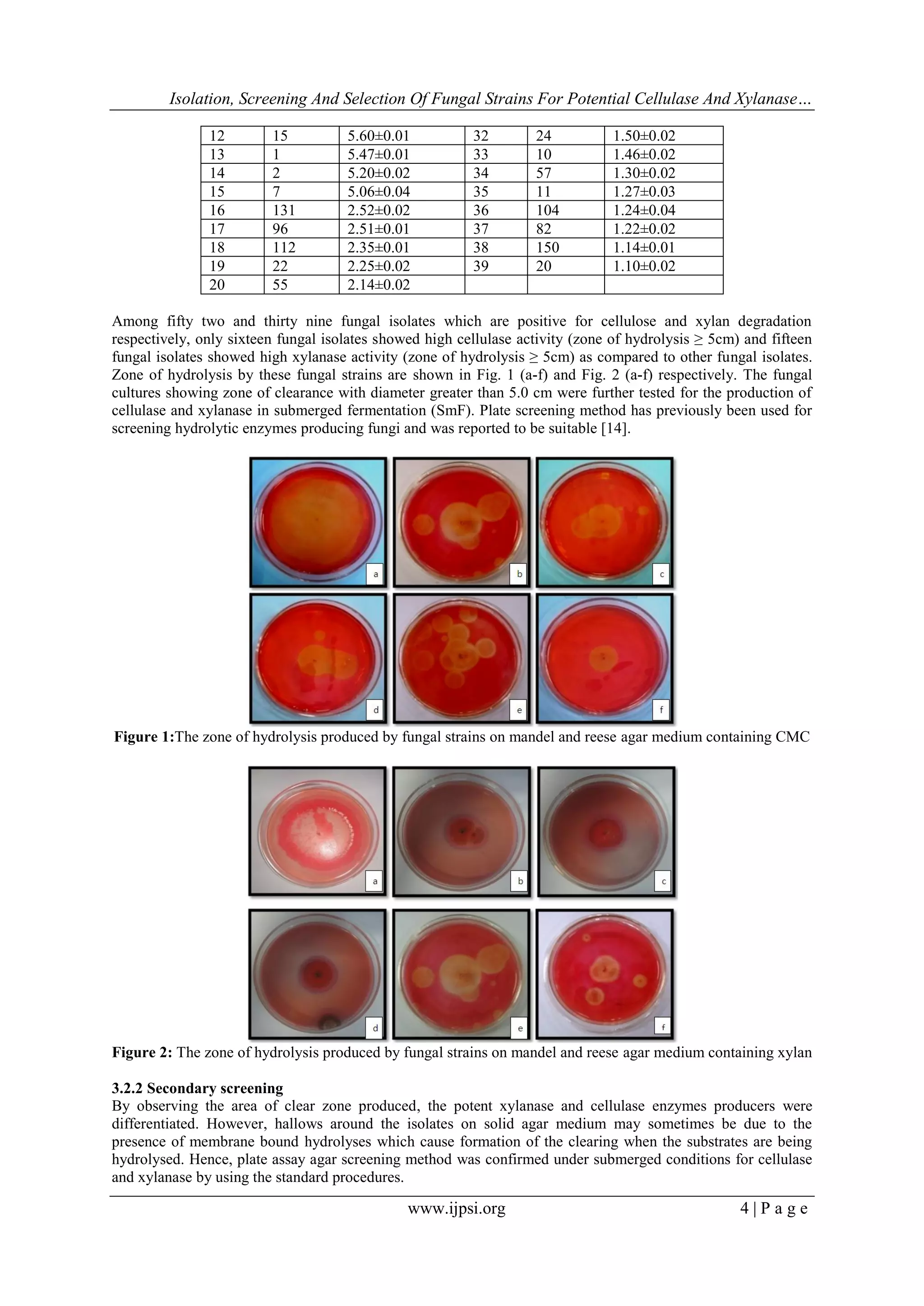 Isolation, Screening and Selection of Fungal Strains for Potential Cellulase and Xylanase ...