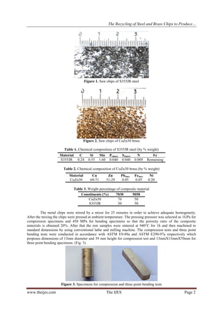 The Recycling of Steel and Brass Chips to Produce Composite Materials ...