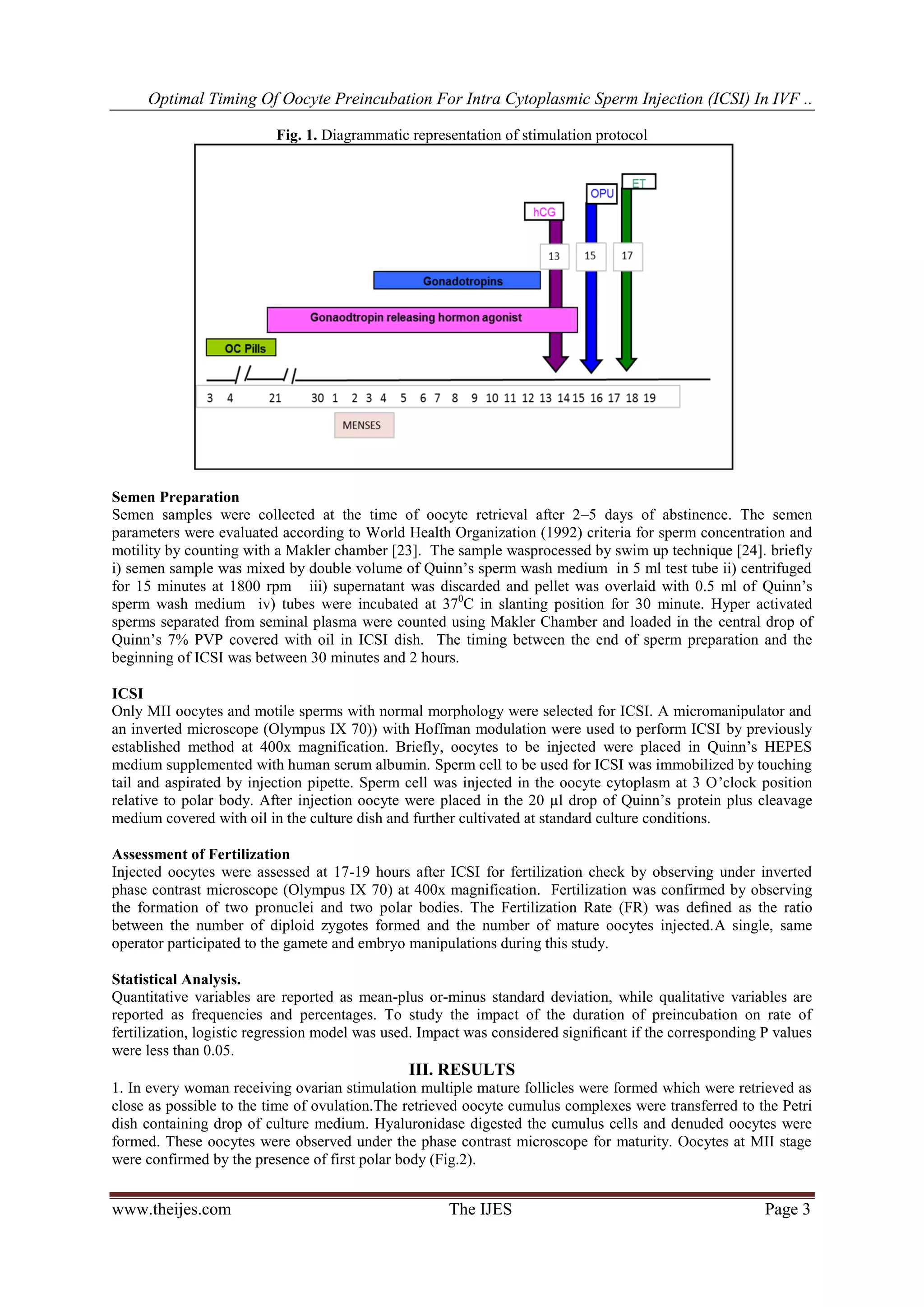 Optimal Timing of Oocyte Preincubation for Intra Cytoplasmic Sperm ...