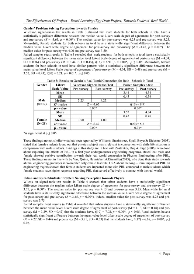 The Effectiveness of Project – Based Learning (Egg Drop Project ...