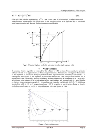 3D Single-Segment Cable Analysis | PDF