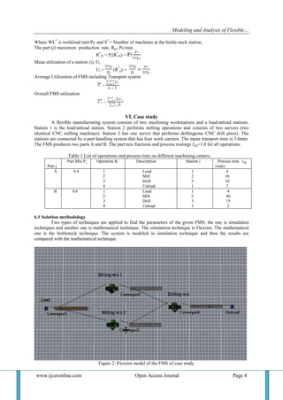 Modeling and Analysis of Flexible Manufacturing System with FlexSim | PDF