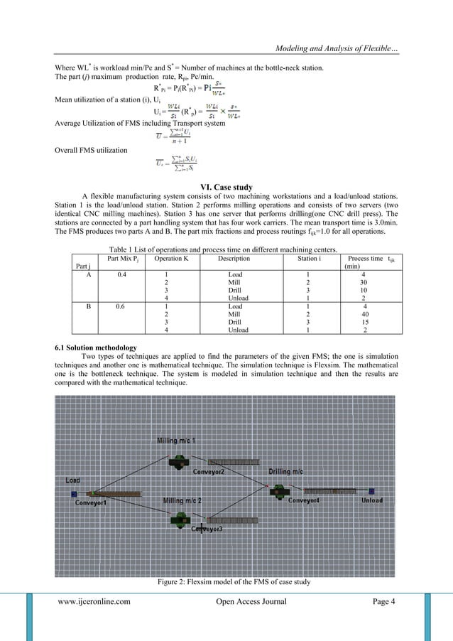 Modeling and Analysis of Flexible Manufacturing System with FlexSim | PDF
