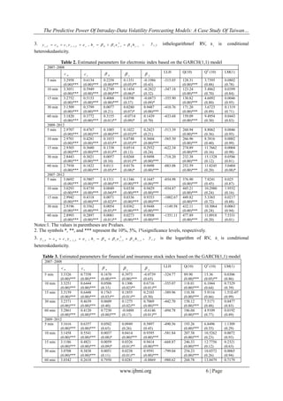 The Predictive Power of Intraday-Data Volatility Forecasting Models: A Case Study of Taiwan ...