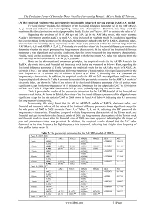 The Predictive Power of Intraday-Data Volatility Forecasting Models: A Case Study of Taiwan ...