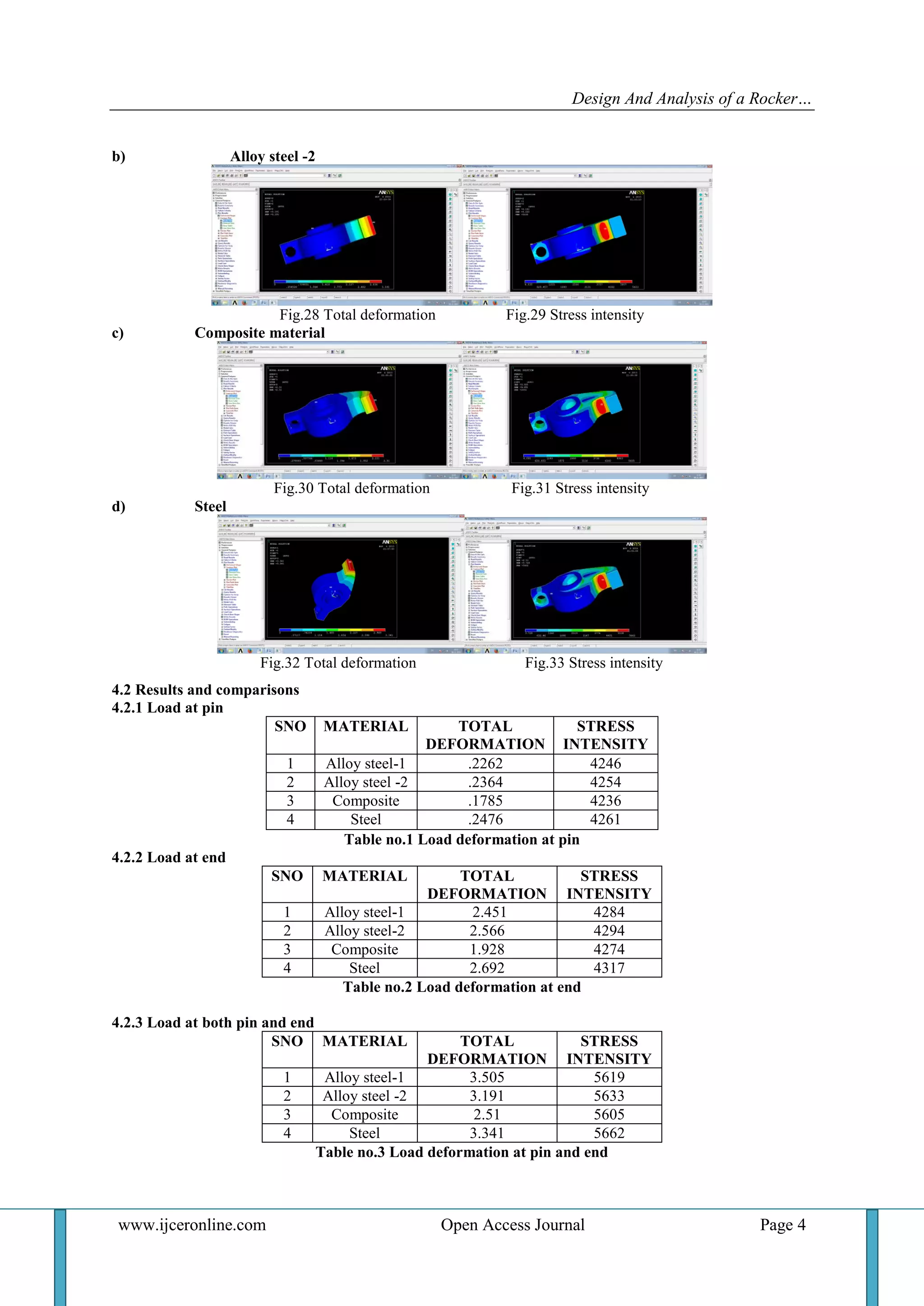 Design And Analysis of a Rocker Arm | PDF