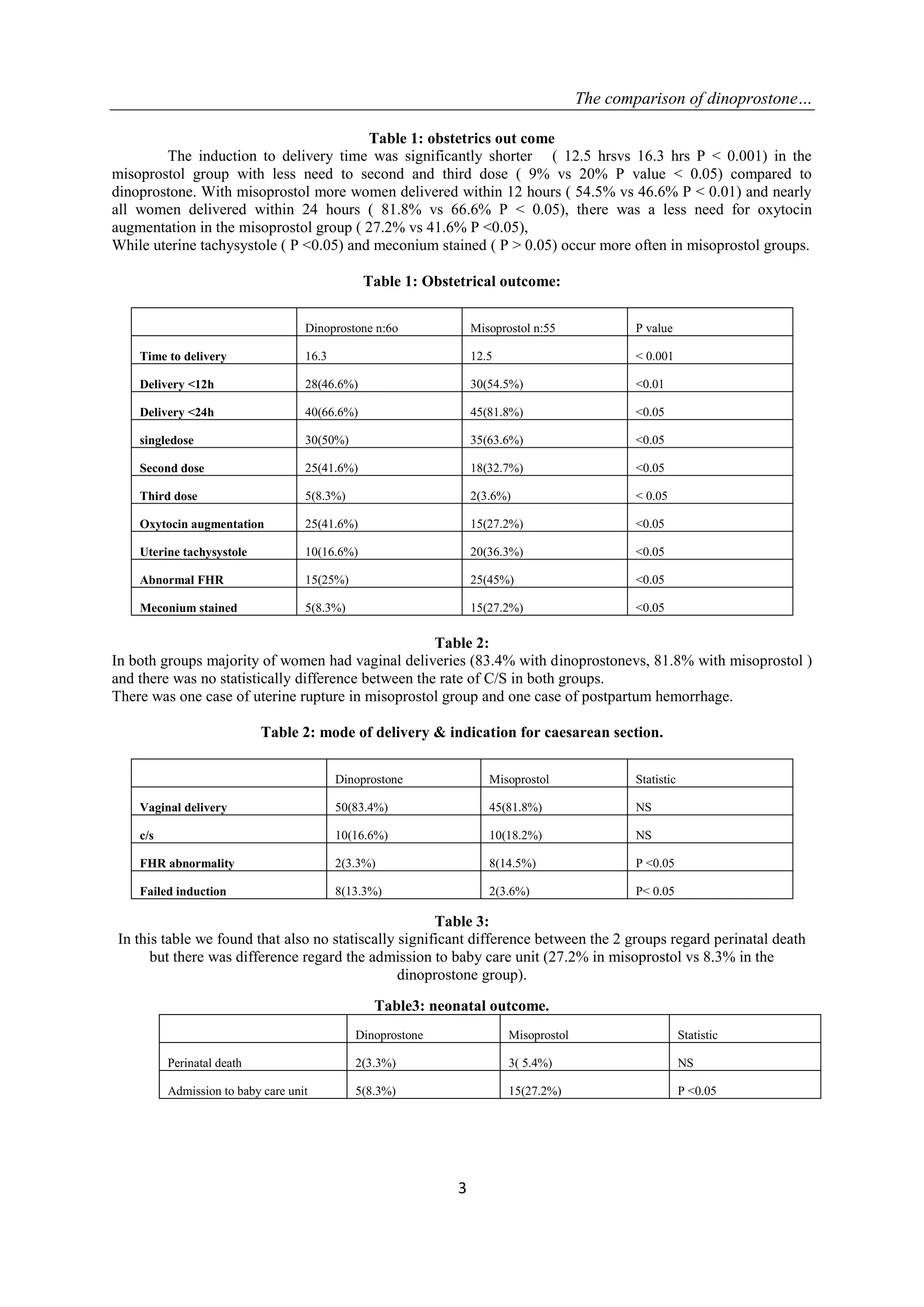The comparison of dinoprostone and vagiprost for induction of lobar in ...