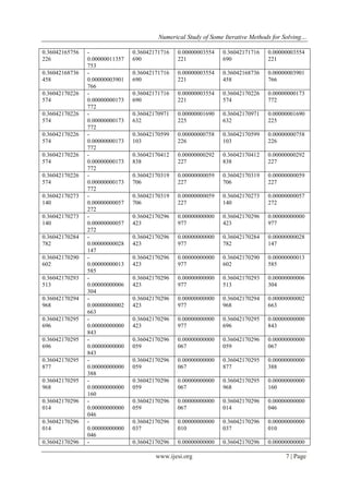 Numerical Study of Some Iterative Methods for Solving Nonlinear Equations | PDF