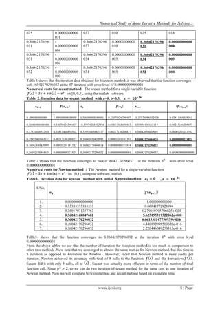 Numerical Study of Some Iterative Methods for Solving Nonlinear Equations | PDF