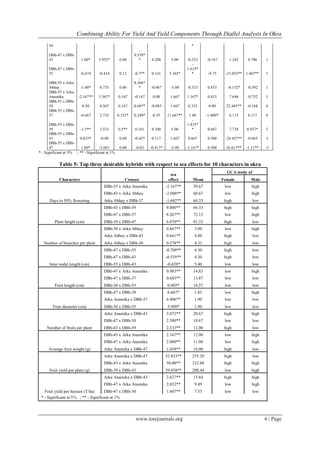 Combining Ability for Yield and Yield Components through Diallel ...