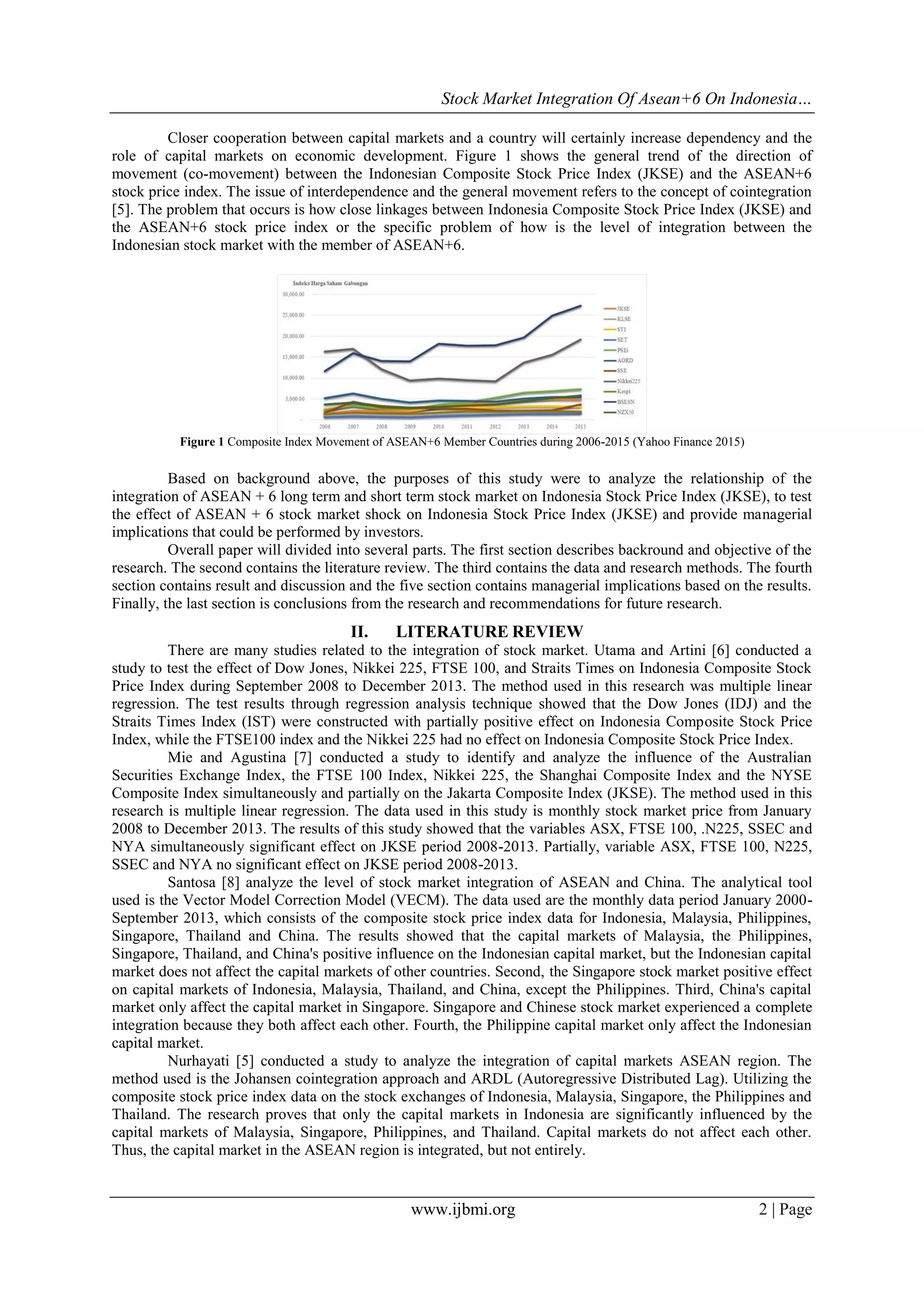 Stock Market Integration of Asean+6 on Indonesia Composite Stock Price ...