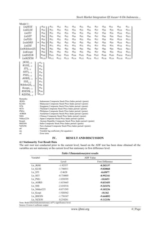 Stock Market Integration of Asean+6 on Indonesia Composite Stock Price ...