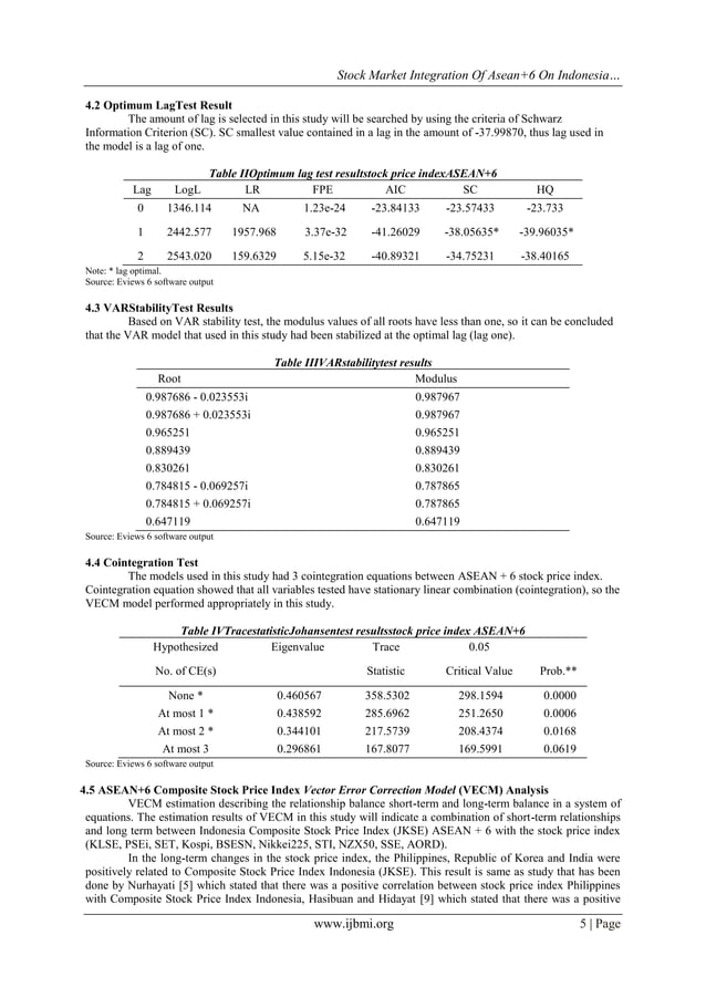 Stock Market Integration of Asean+6 on Indonesia Composite Stock Price ...