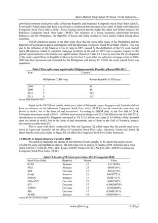 Stock Market Integration of Asean+6 on Indonesia Composite Stock Price ...