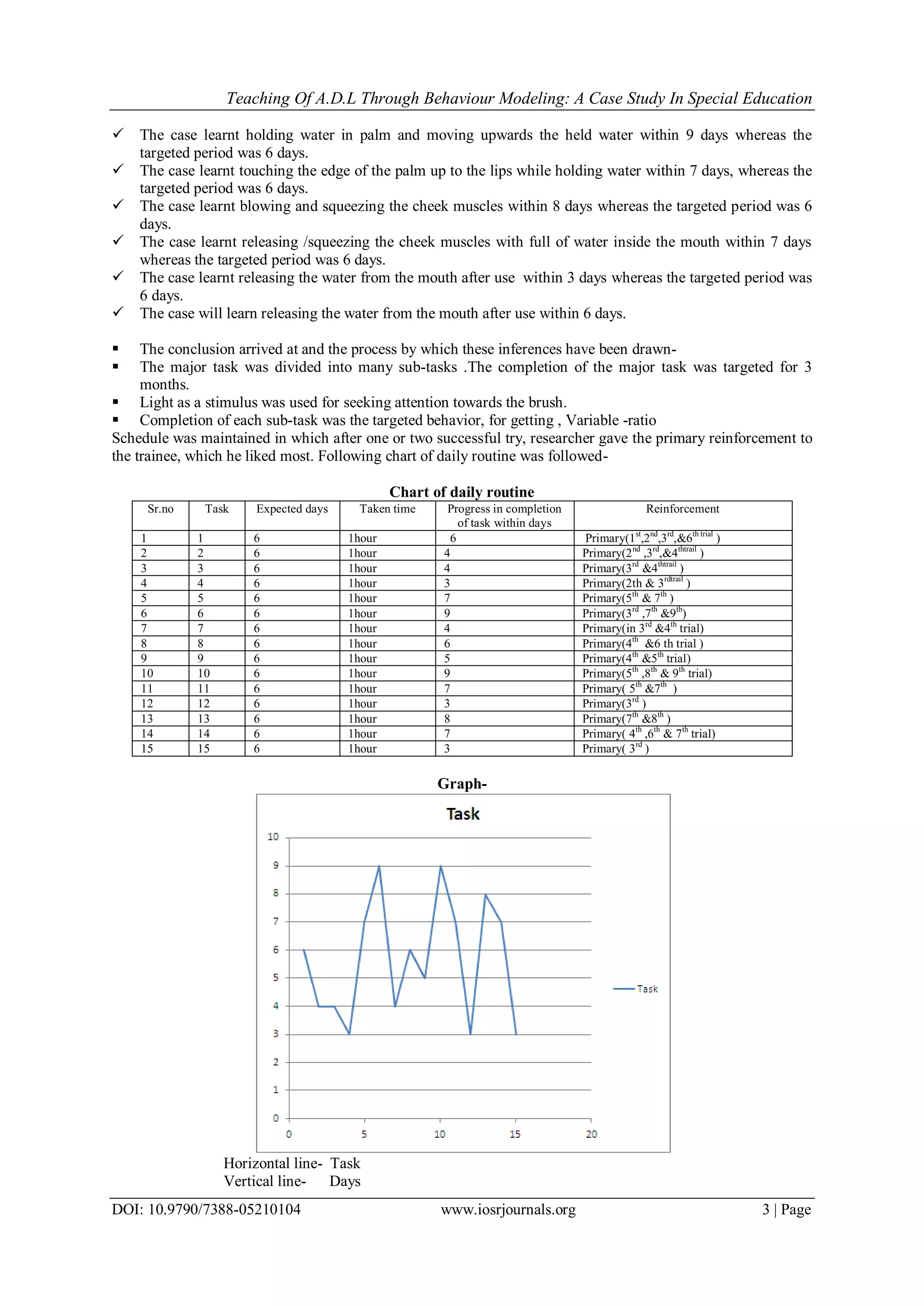 Teaching of A.D.L through Behavior Modeling: A Case Study in Special ...