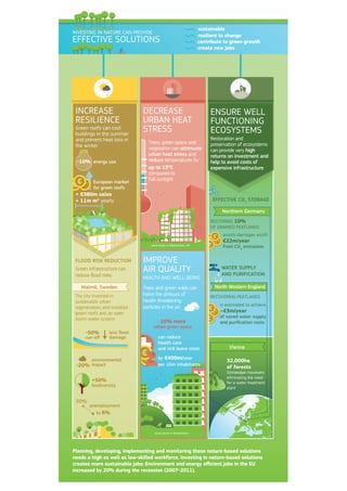 NBS-infographic-2p | PDF | Environmental Services Industry | Industries