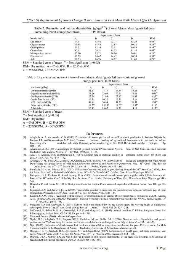 Effect of Replacement of Sweet Orange (Citrus Sinensis) Peel Meal with ...