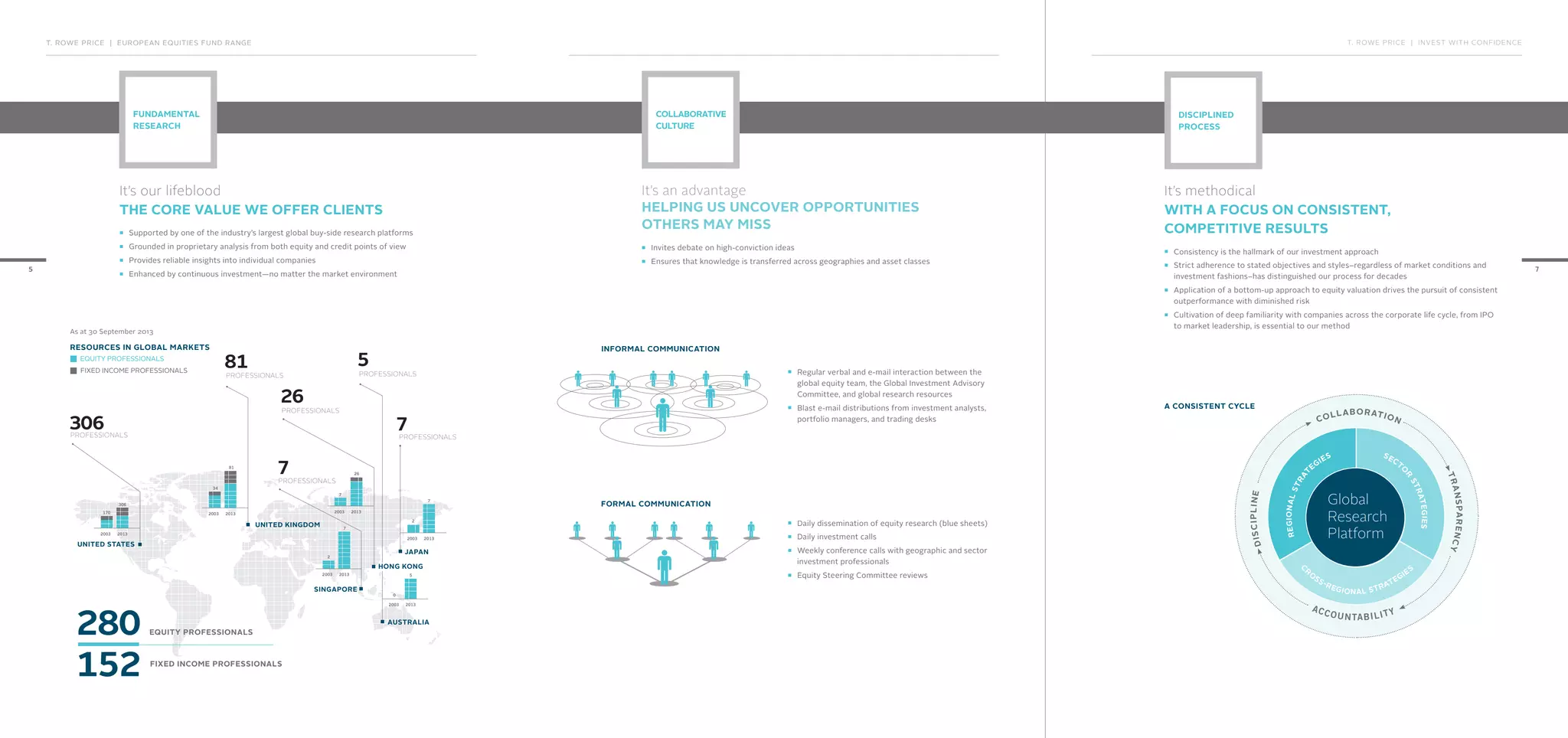 T. Rowe Price-equities brochure-EMEA | PDF