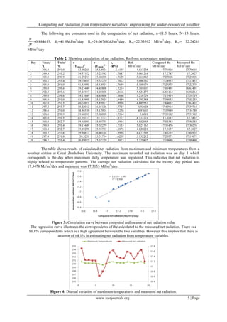 Computing net radiation from temperature variables: Improvising for ...