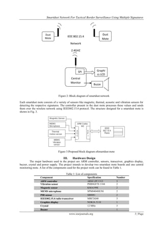 Smartdust Network for Tactical Border Surveillance Using Multiple Signatures | PDF